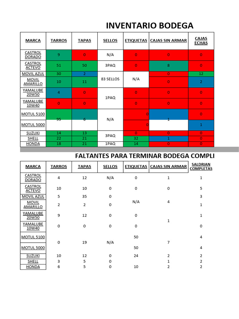 Inventario Bodega | PDF