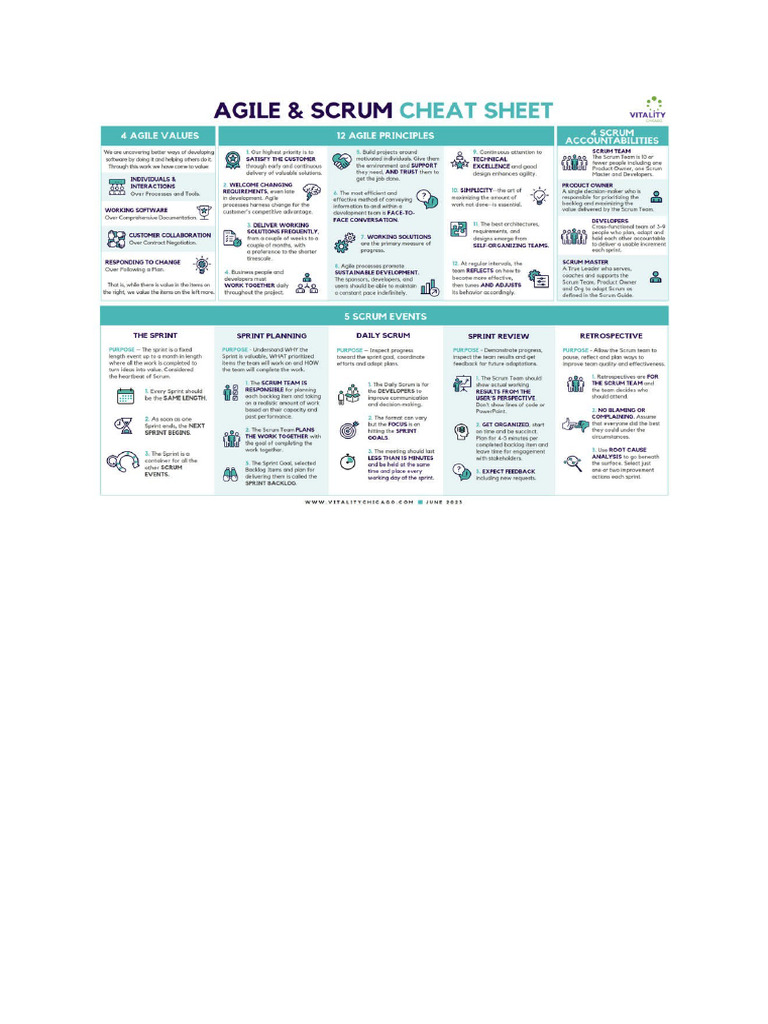 Scrum Cheat Sheet | PDF