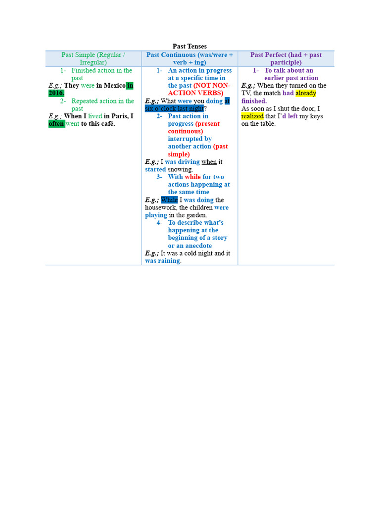 Past Tenses | PDF