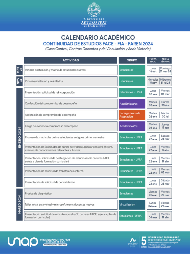 Calendario Academico Unap PSU-PTU-PAES-2024 | PDF