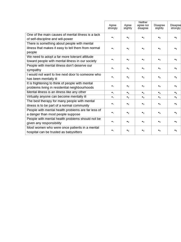 CAMI 12 Items No Extra | PDF