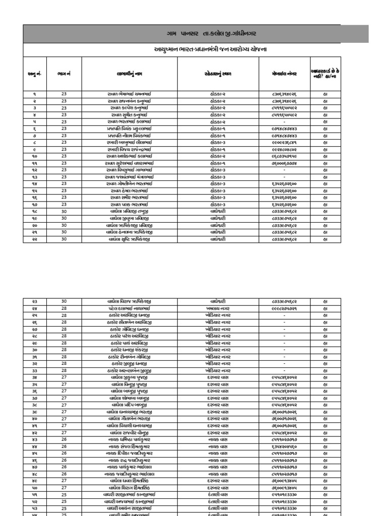 Pansar Final-1 Revised Door To Door Surve Sheet - 2 | PDF