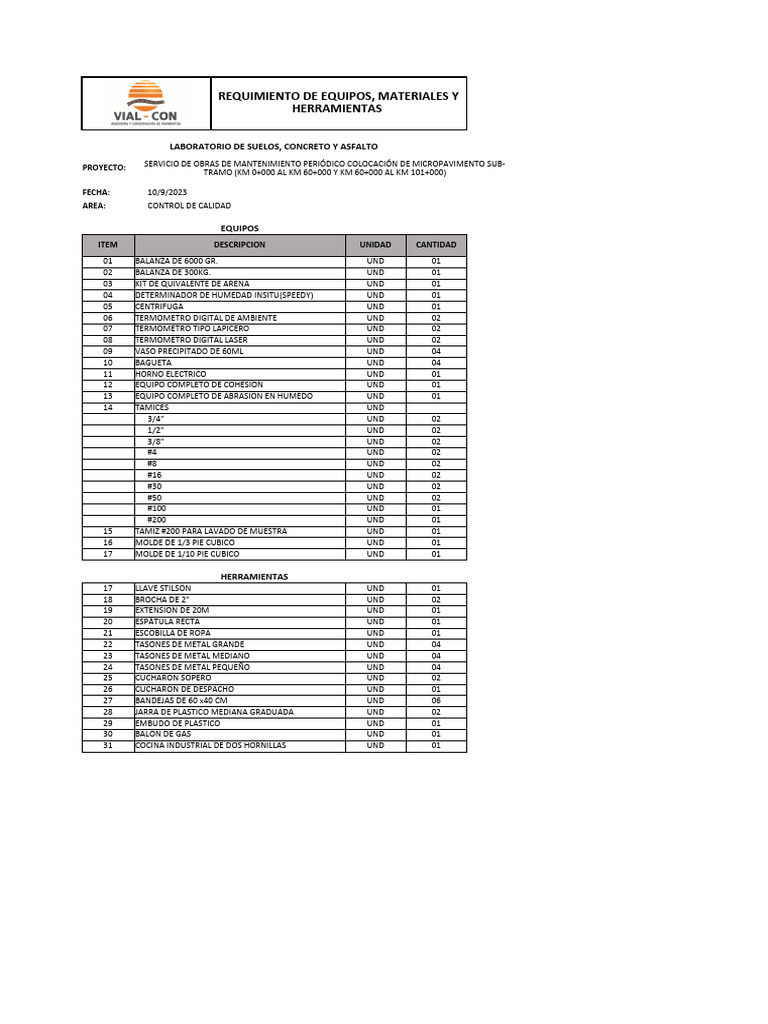 Hoja de Requerimiento-Laboratorio Irsa Sur | PDF