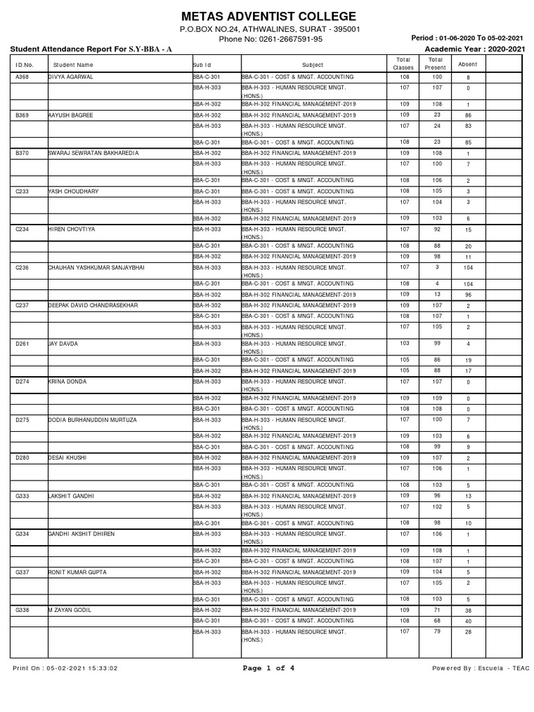 Sy Bba - A-3 | PDF | Academic Degree | Qualifications