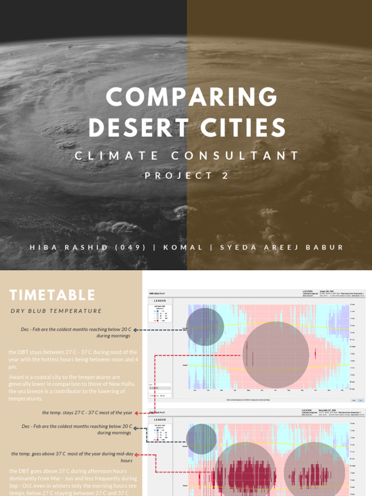 ES Climate Consultant Presentation | PDF | Humidity | Desert