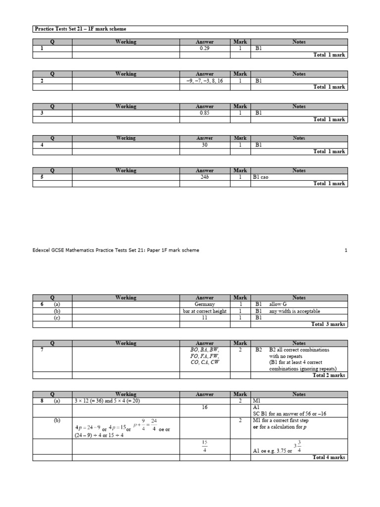 02 Practice Tests Set 21 - Paper 1F Mark Scheme 2 | PDF | Mathematics