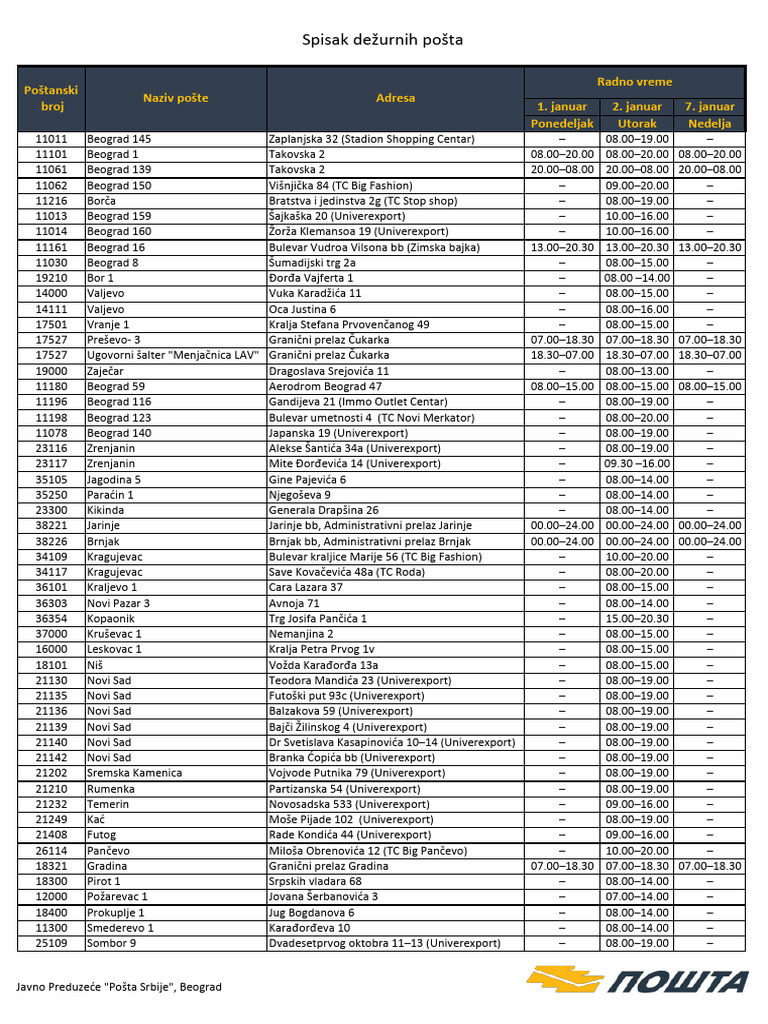 Dezurne-Poste-Nova Godina-Bozic-2024 | PDF