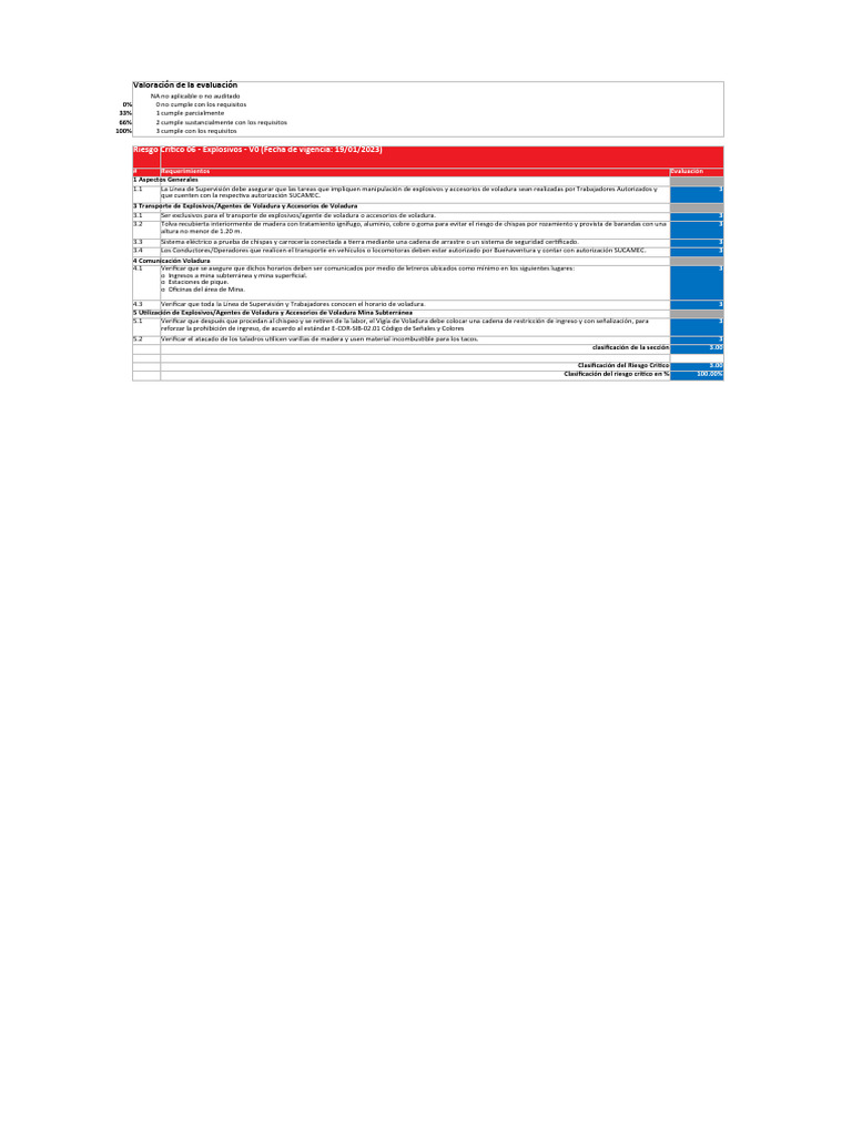 Check List de Auditoria de RC 06 26.01.2024 | PDF Check List de Auditoria de RC 06 26.01.2024 | PDF