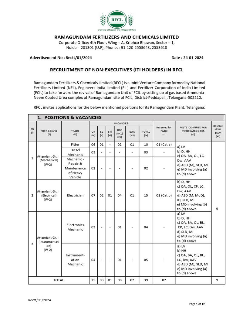 Final Advt 01 - 2024 | PDF