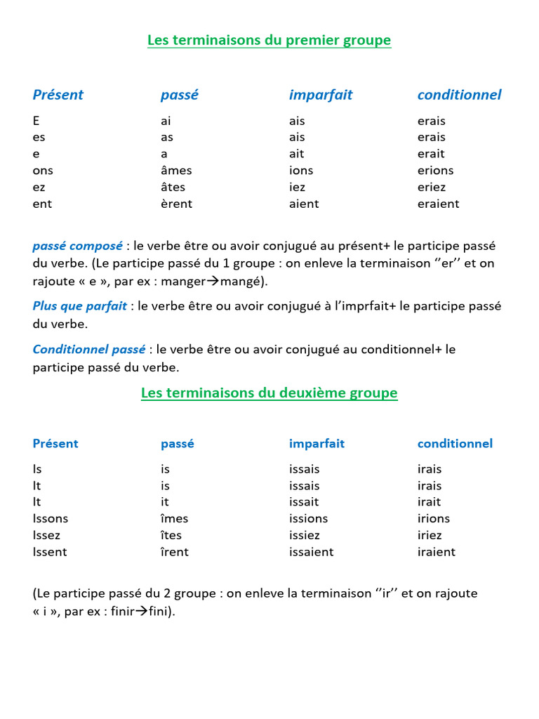 Terminaisons des verbes français | PDF