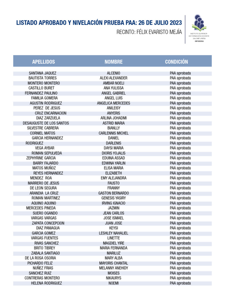 Lista Aprobados Prueba PAA 2023 | PDF