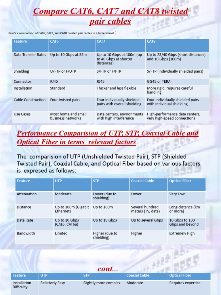 Basics of Transmission Lines | PDF | Computer Network ...