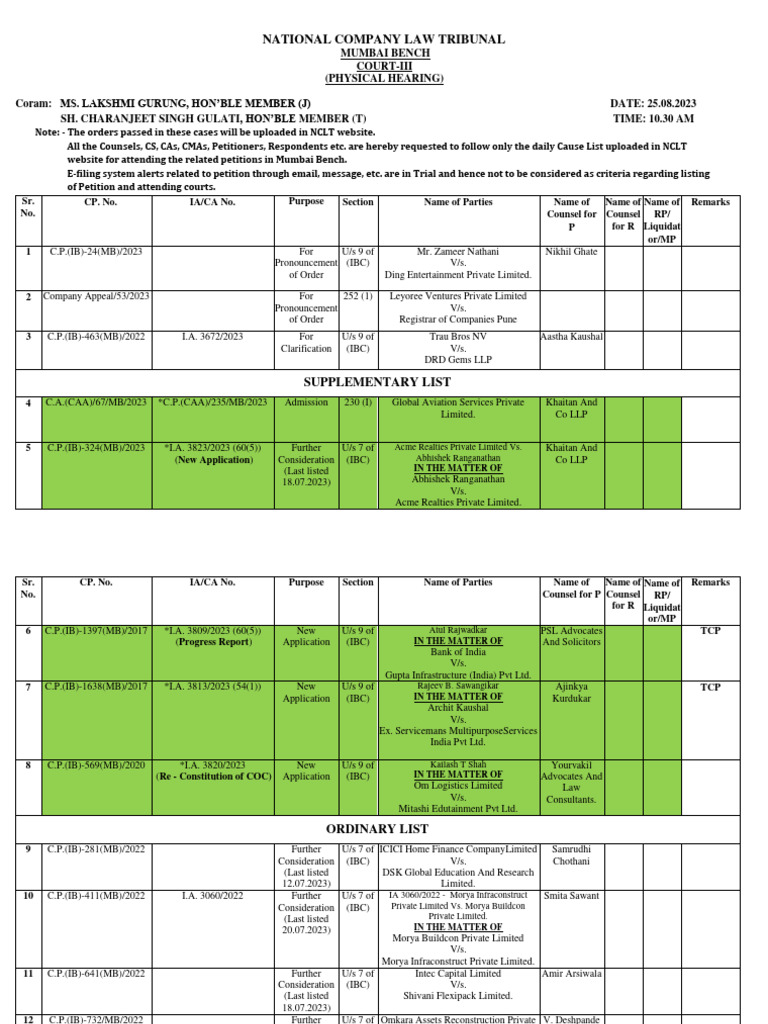 NCLT Court - III Cause List On 25.08.2023 | PDF | Banks | Private Sector