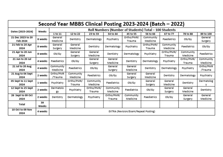 Clinical Posting Schedule Batch 2022 | PDF | Public Services | Clinical Medicine