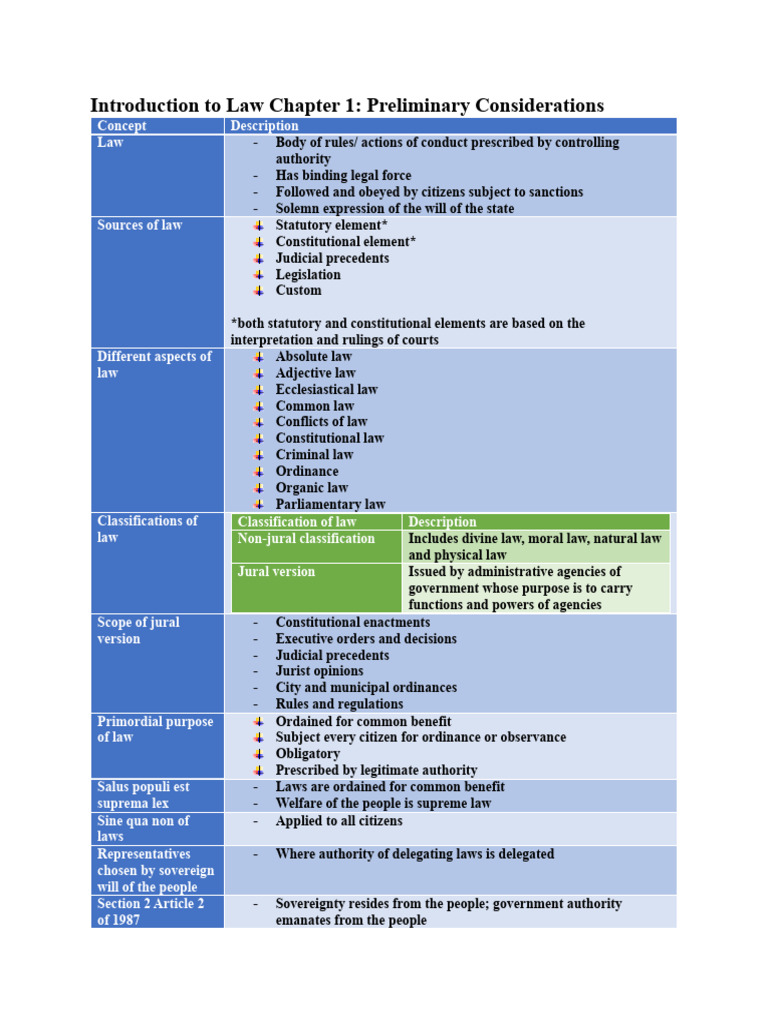 Introduction To Law | PDF | Sources Of Law | Constitution