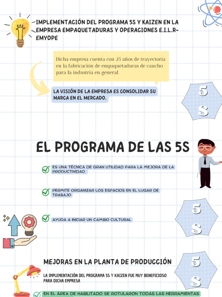 IMPLEMENTACIÓN DEL PROGRAMA PARA LA MEJORA DE LA PRODUCTIVIDAD 5S Y KAIZEN EN LA EMPRESA ...