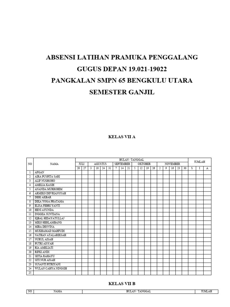 Absensi Latihan Pramuka Penggalang | PDF