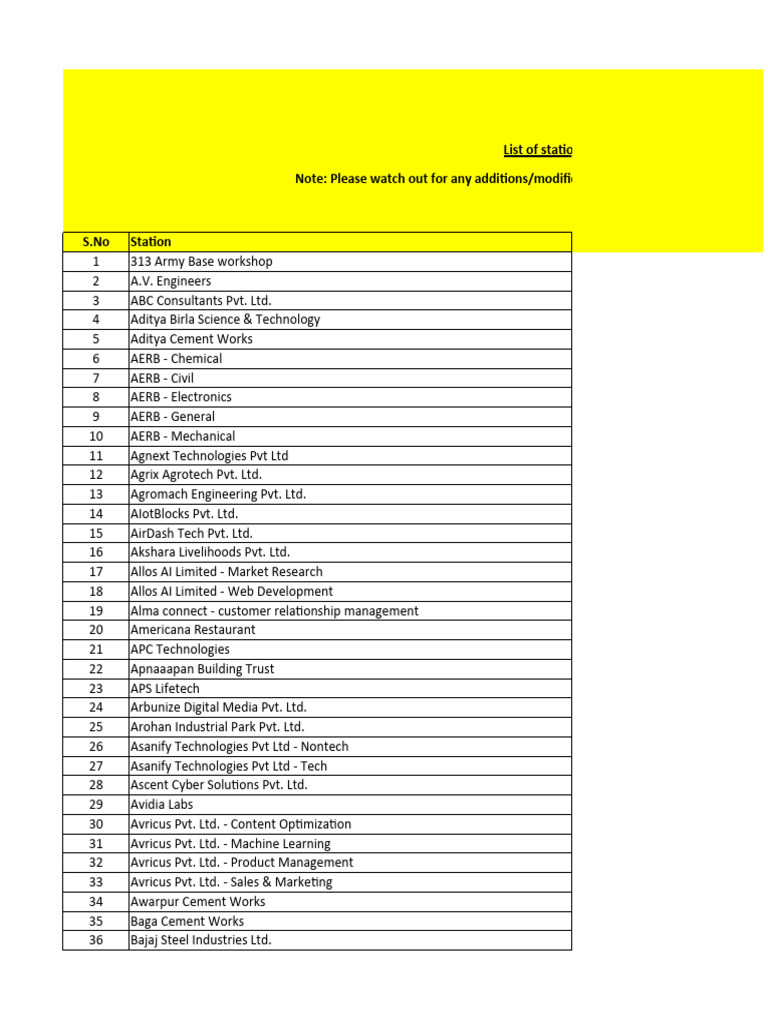 List of Stations and Companies | PDF | Engineering