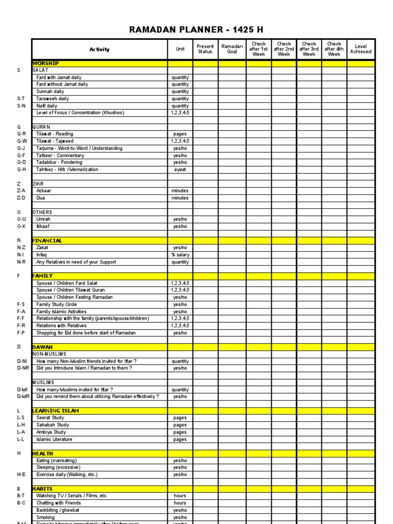 Ramadan Plan | PDF | Ramadan | Monotheism