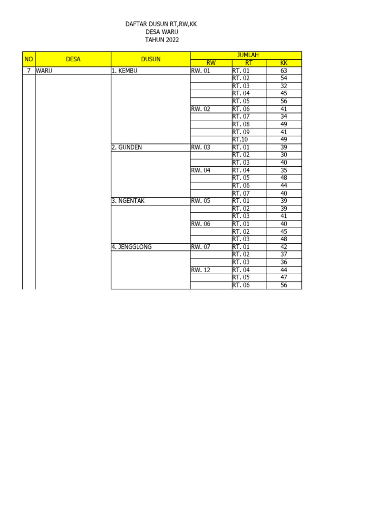 2022 Rekap Dusun RW RT Waru | PDF