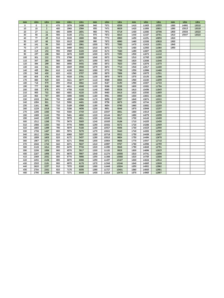 Collaboration Chart Final..,1 | PDF