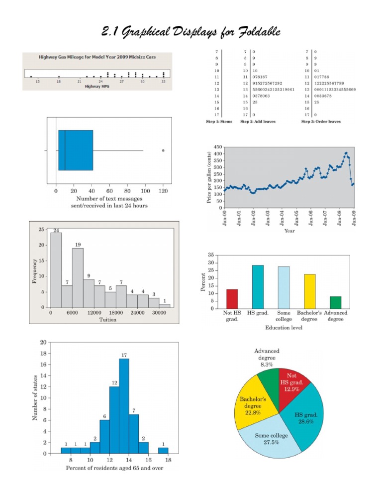 Graphs For Displays Foldable | PDF