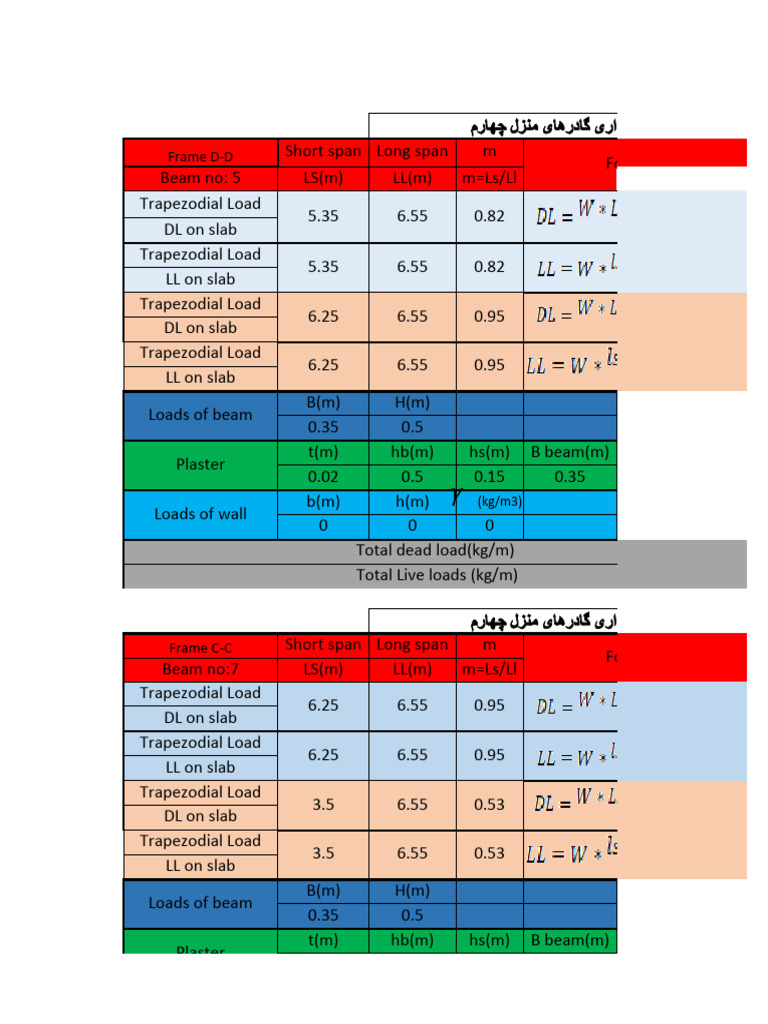 بارگذاری گادرها | PDF | Beam (Structure) | Architectural Elements