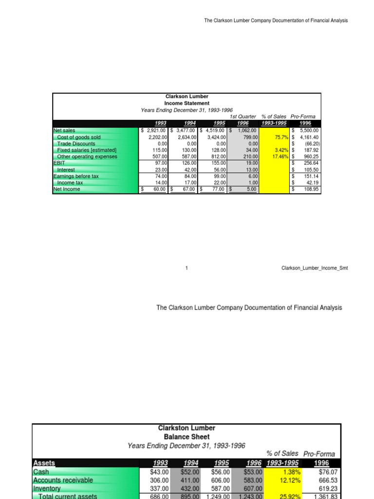 Clarkson Lumber | PDF | Money | Financial Accounting