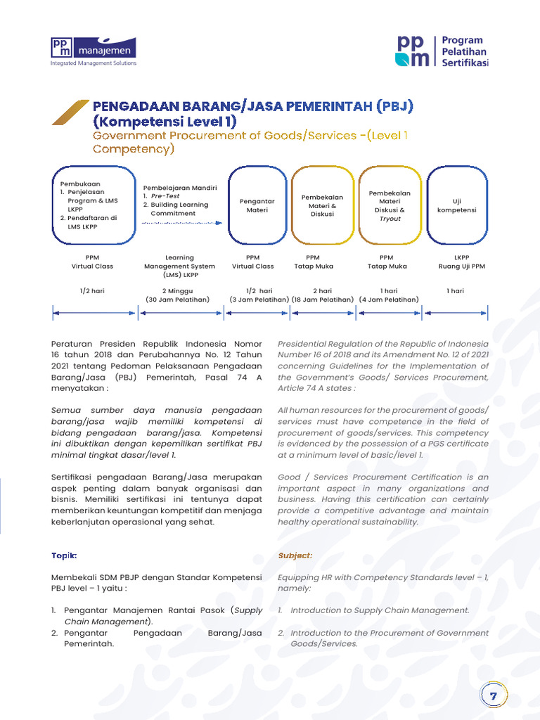 Sertifikasi PBJ Level 1: Kompetensi Dasar | PDF