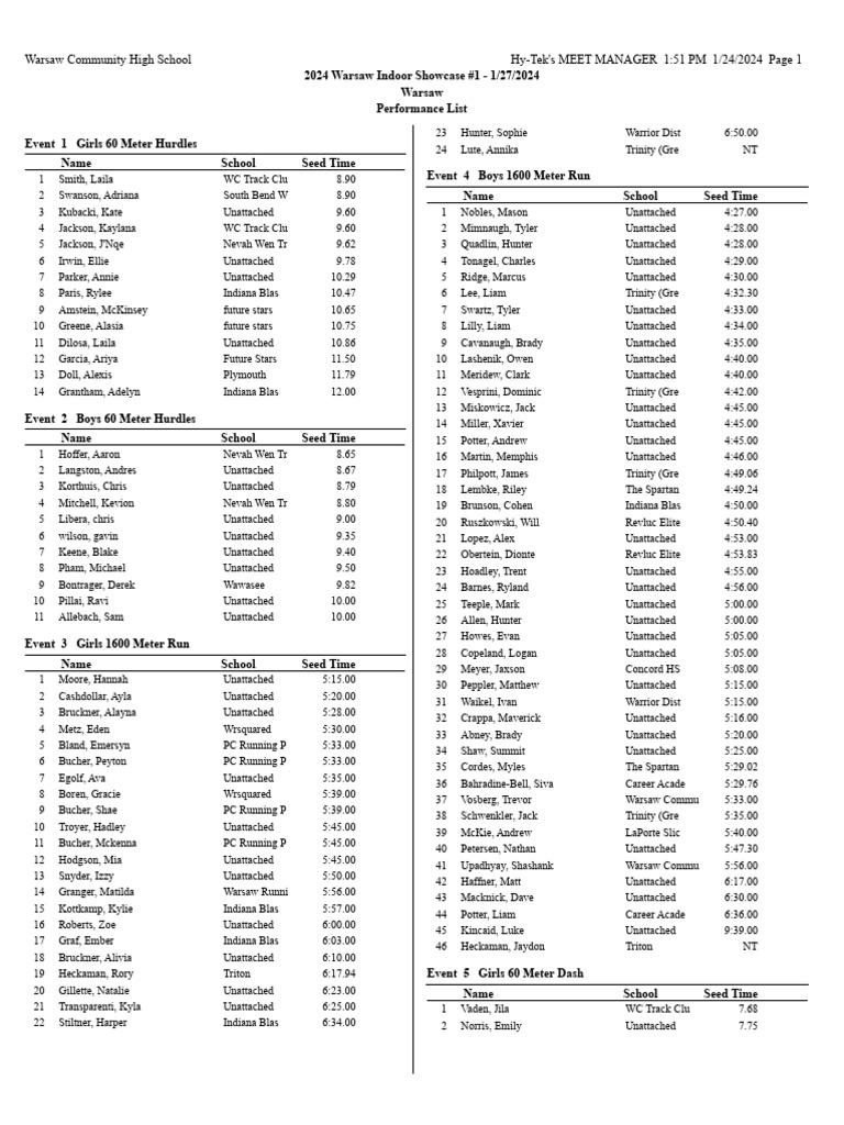 Warsaw Tiger Showcase Performance List | PDF