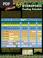 Fox Farm Nutrient Schedule Guide | PDF