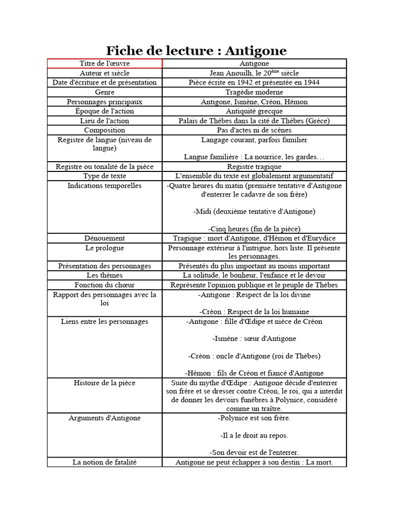 Personnages principaux d'Antigone | PDF | Thèbes (Grèce) | Mythologie ...