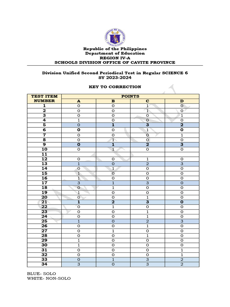 Science 6 Test Correction Key | PDF | Philippines