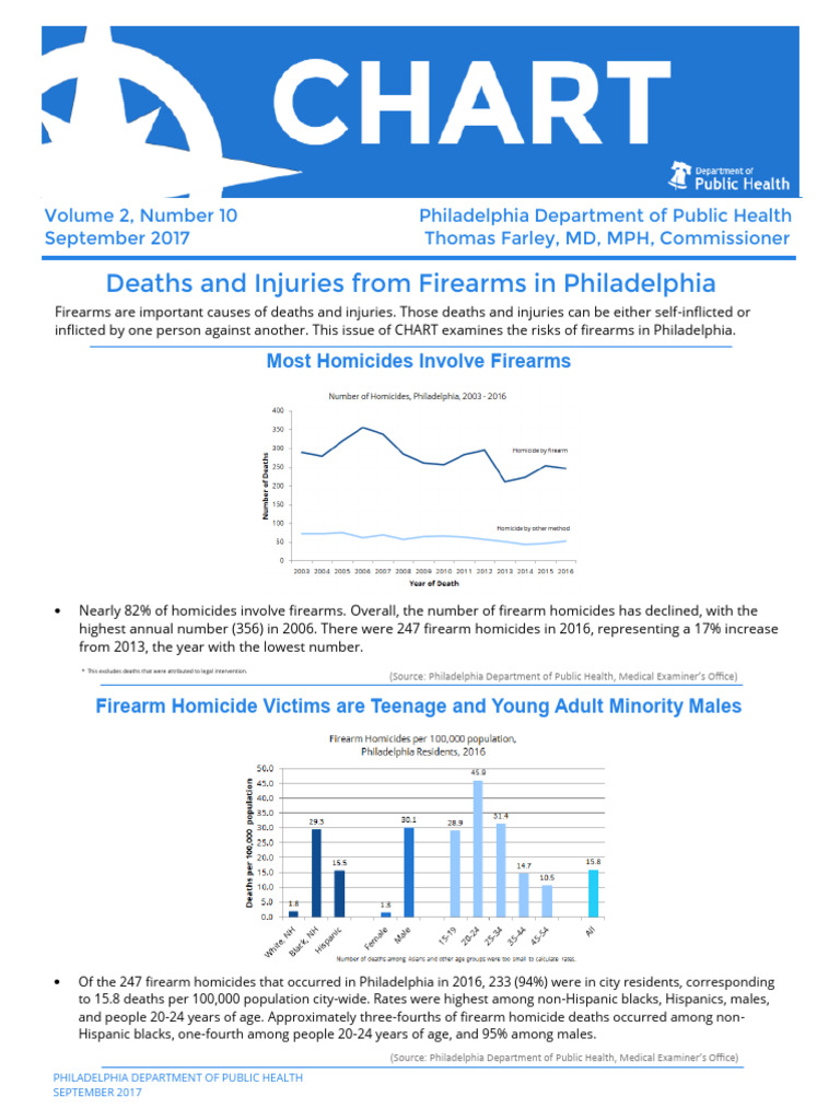 Chart V2e10 | PDF | Homicide | Causes Of Death