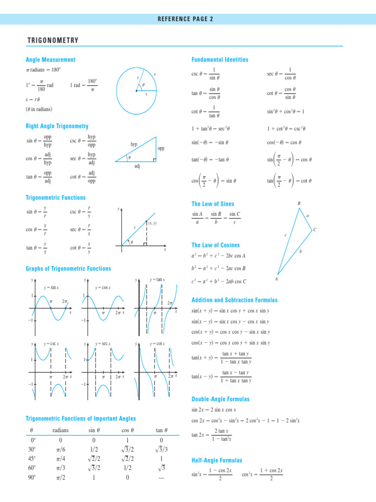 Reference Page 2 Trigonometry | PDF | Trigonometric Functions ...