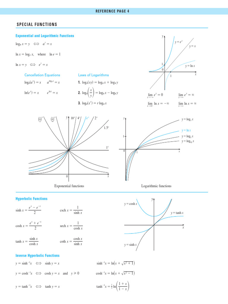 Reference Page 4 Exponential And Logarithm Functions Pdf Logarithm