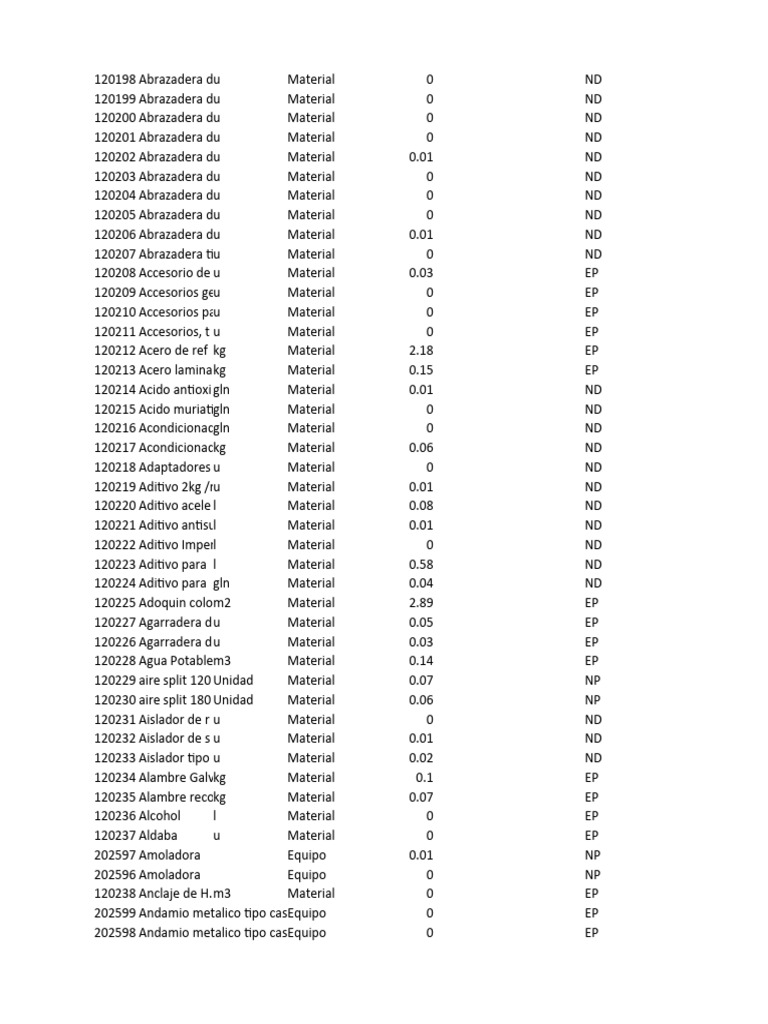 Base Vae | PDF | Ingeniero civil | Herramientas