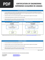 Amplified Engineering Experience Record | PDF | Science And Technology ...