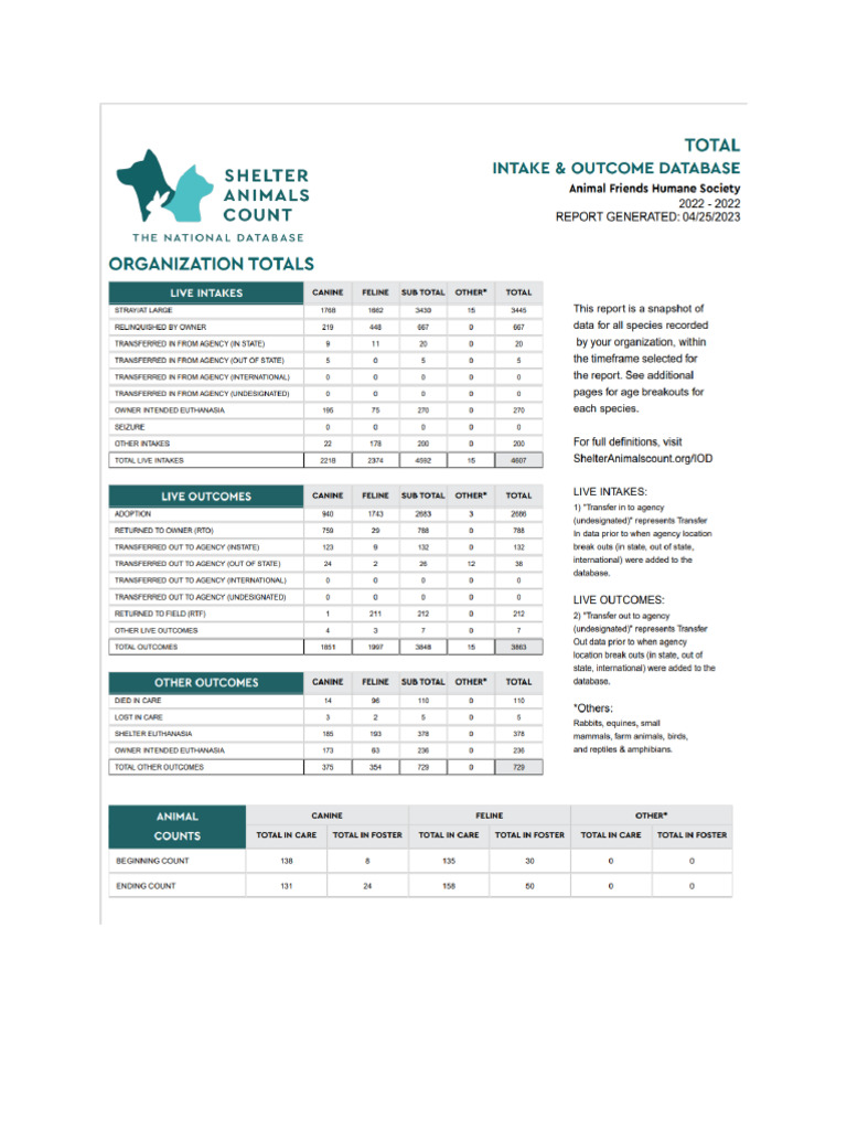 2022 Statistics | PDF