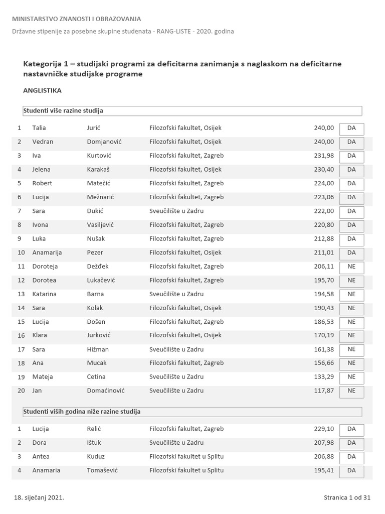 Drzavne Stipenije Za Posebne Skupine Studenata - RANG-LISTE - 2020 ...