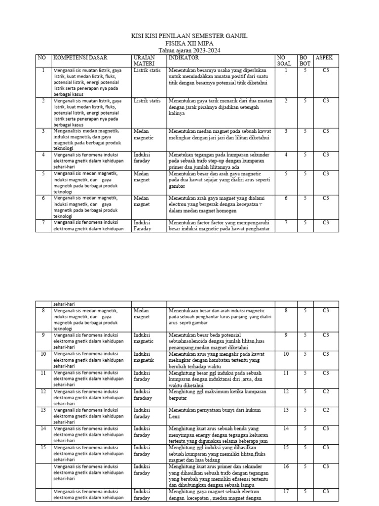 Kisi Fisika Xii Mipa Ganjil | PDF | Griya & Taman | Sains & Matematika