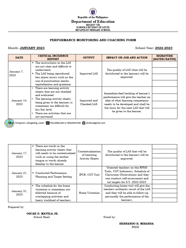 Performance Monitoring and Coaching Form 2022 | PDF | Learning | Teachers