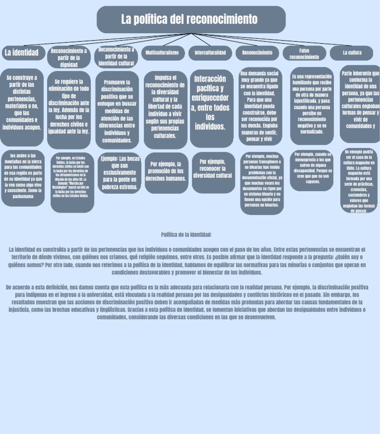 La Política Del Reconocimiento | PDF | Discriminación | Grupo minoritario