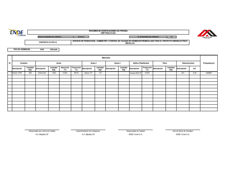 HRP-PHA - CC.024 RESUMEN DE DOSIFICACION H26 Afinado | PDF | Hormigón ...
