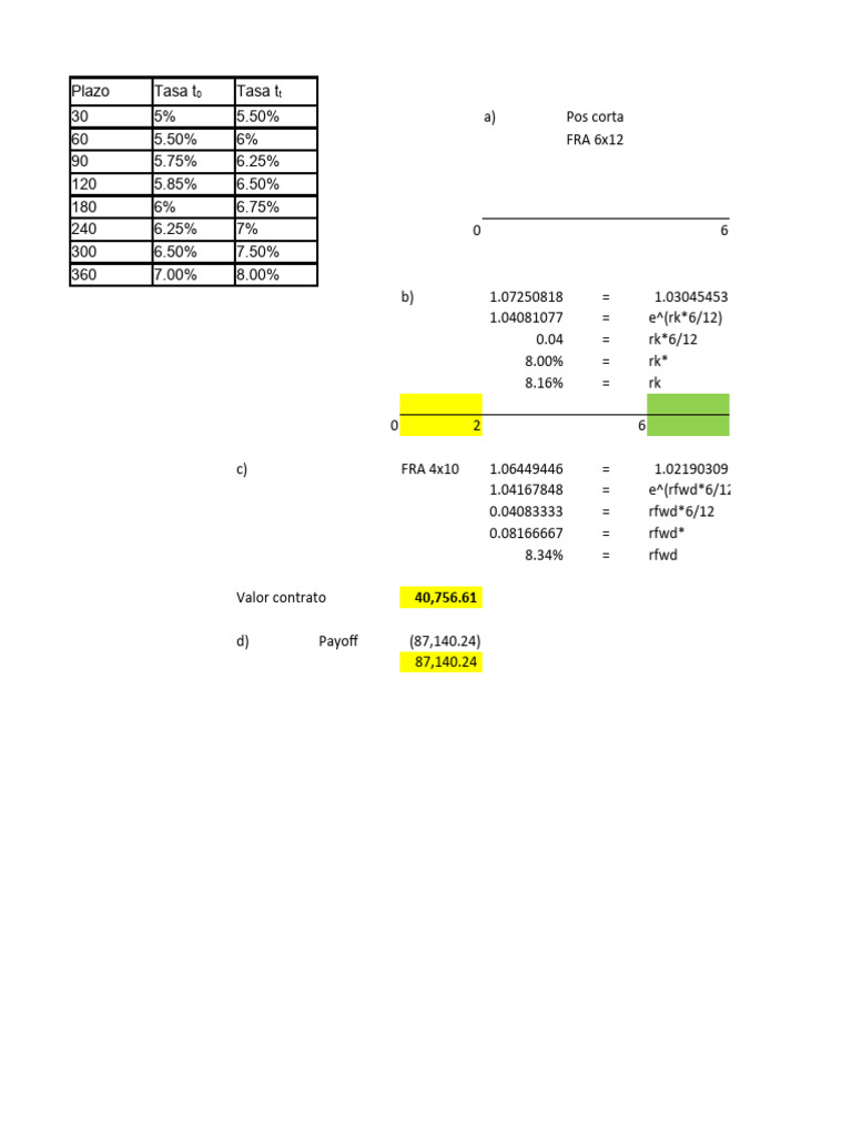 PD3 | PDF | Macroeconómica | Inversiones