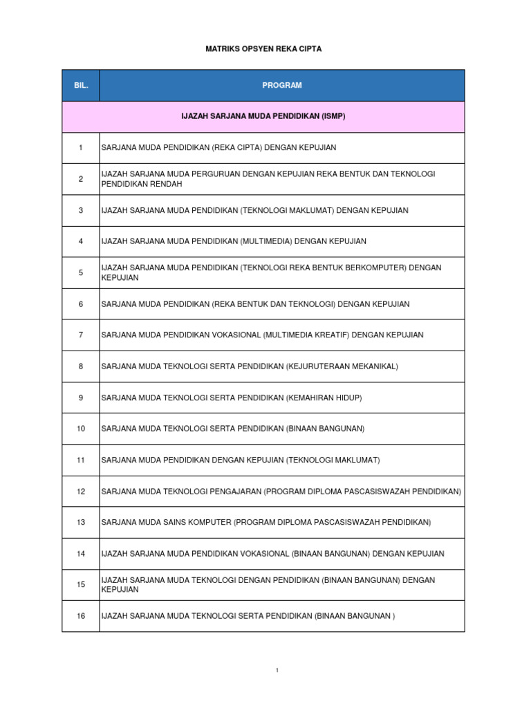 19.matriks Opsyen Reka Cipta | PDF