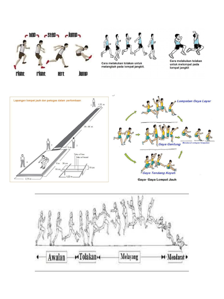 Teknik Lompat Jangkit | PDF