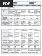 Grade 5 Science & Technology Scheme | PDF | Learning | Senses