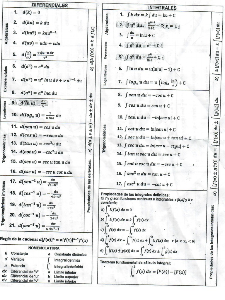 Formulario Calculo Integral | PDF