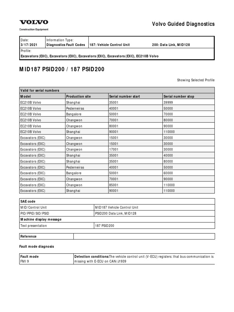 187 Psid 200 | PDF | Electrical Engineering | Computing